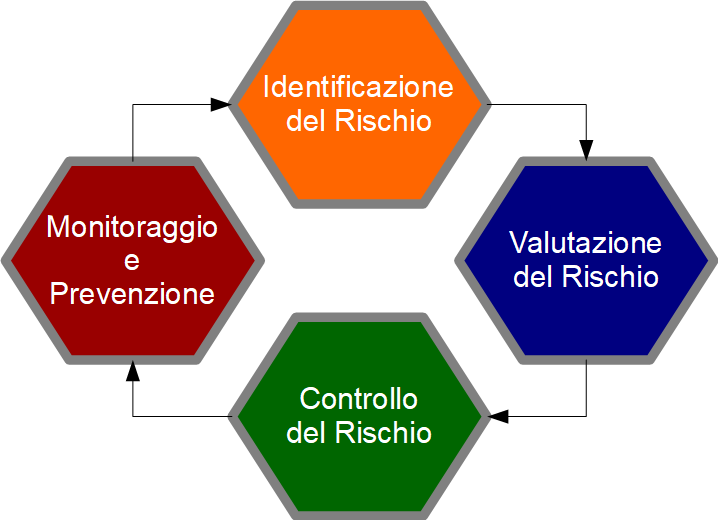 immagine - Costruiamo Valore